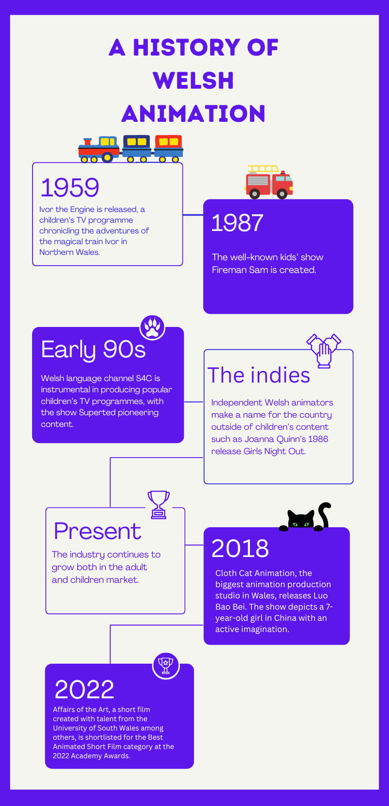 Welsh animation industry and the climate crisis - Alt.Cardiff