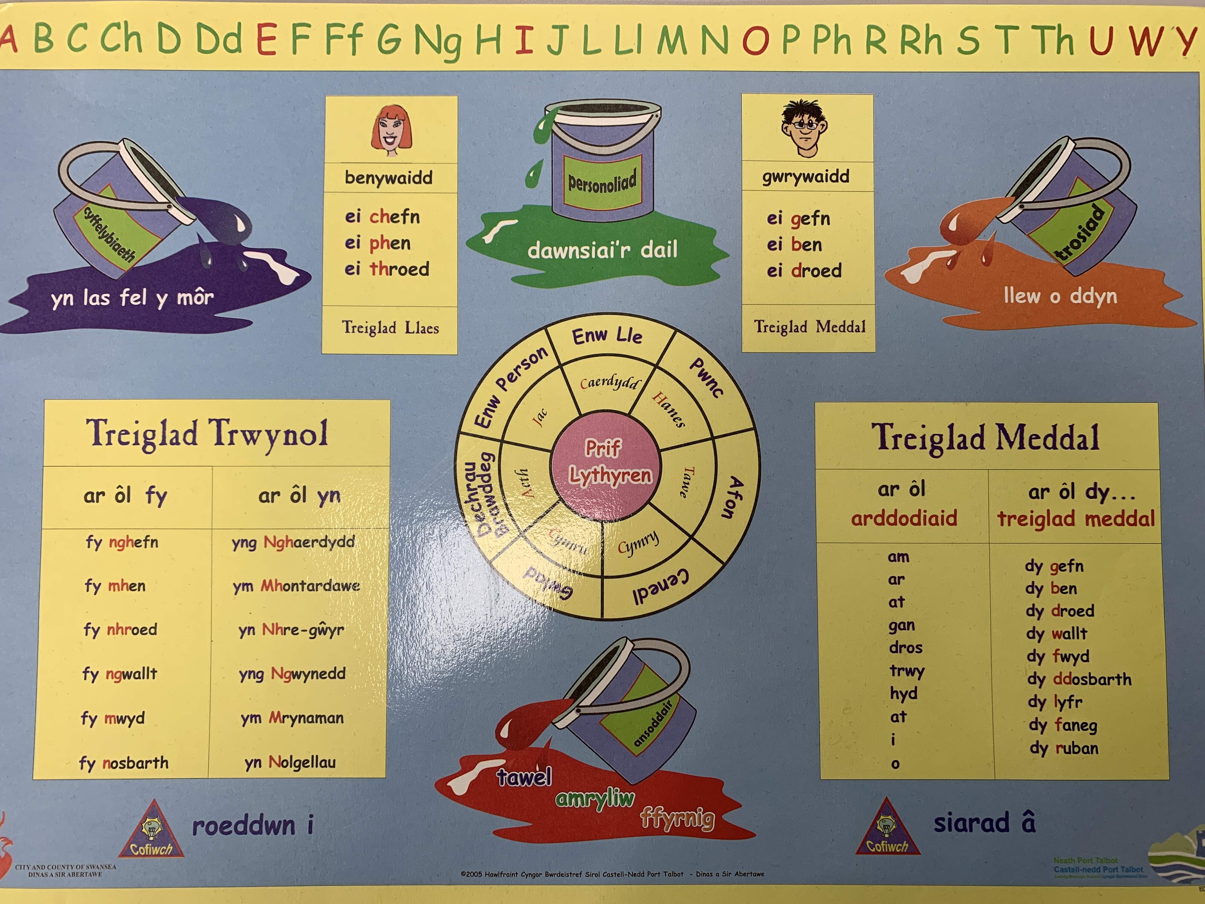 Welsh for All or Welsh for Some? - Cardiff News Plus