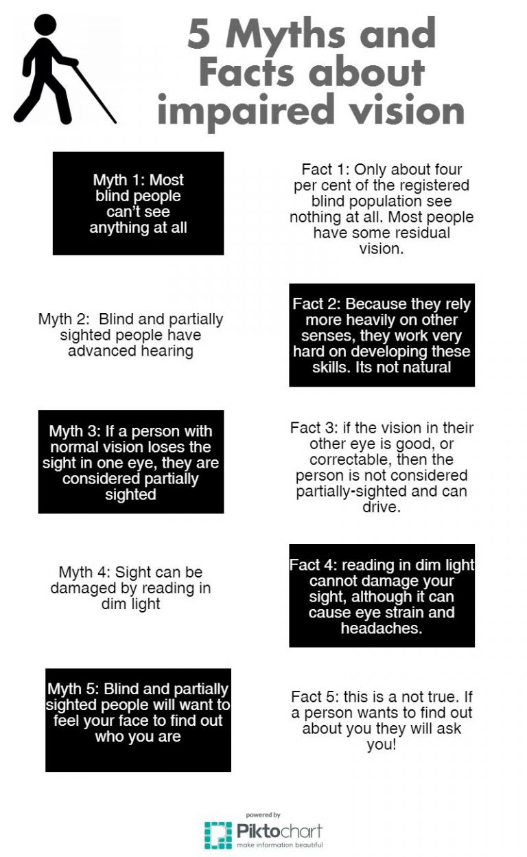 Sighted Guides – giving eyes to the partially sighted - InterCardiff