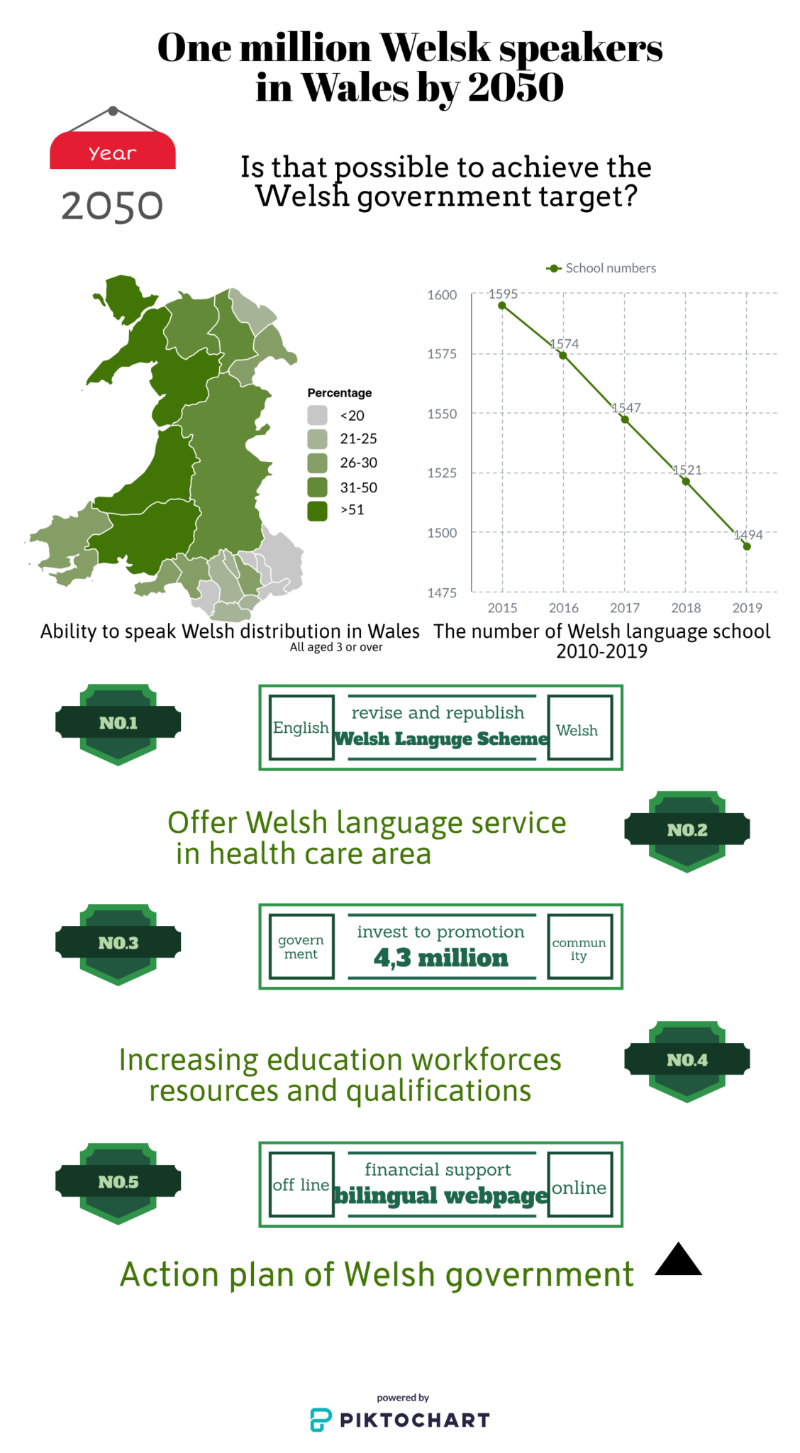 What else can the government do to protect the Welsh language ...