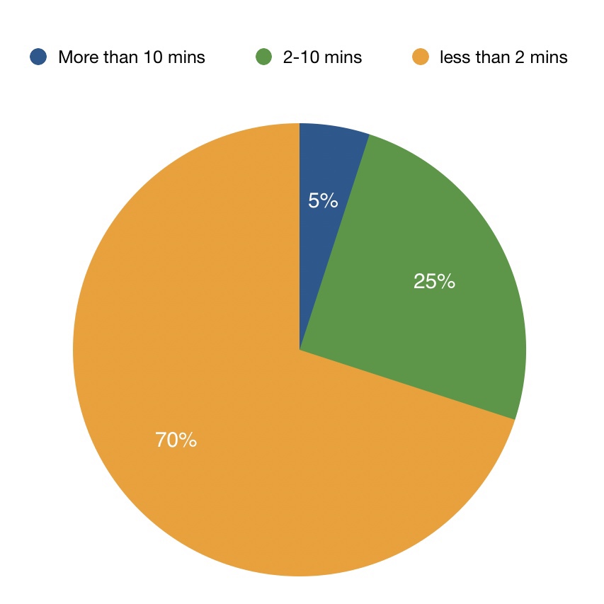 Eight Tips On How To Practice Better Time Management And Make The Most 