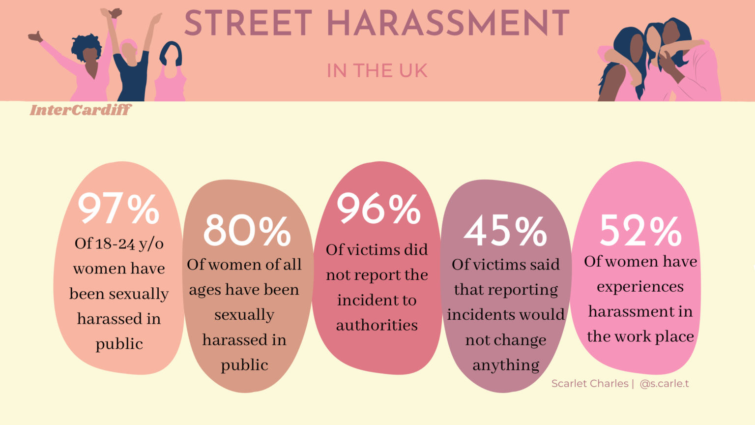 Catcalling: how women are taking back control - InterCardiff