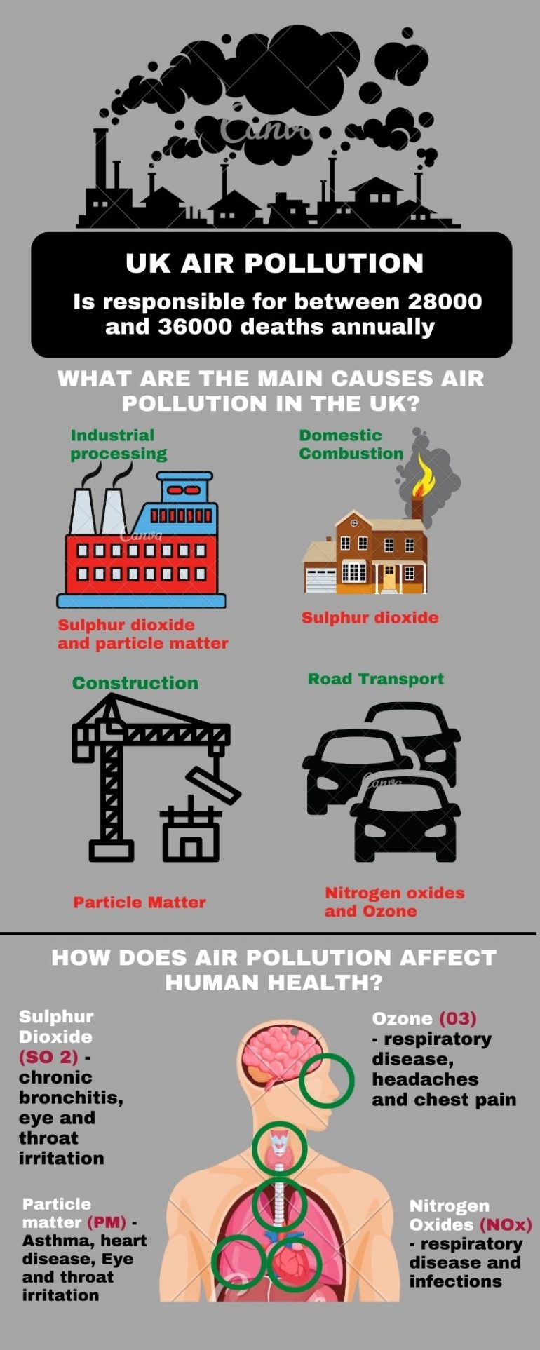 Air pollution is still a concern for Cardiff - InterCardiff