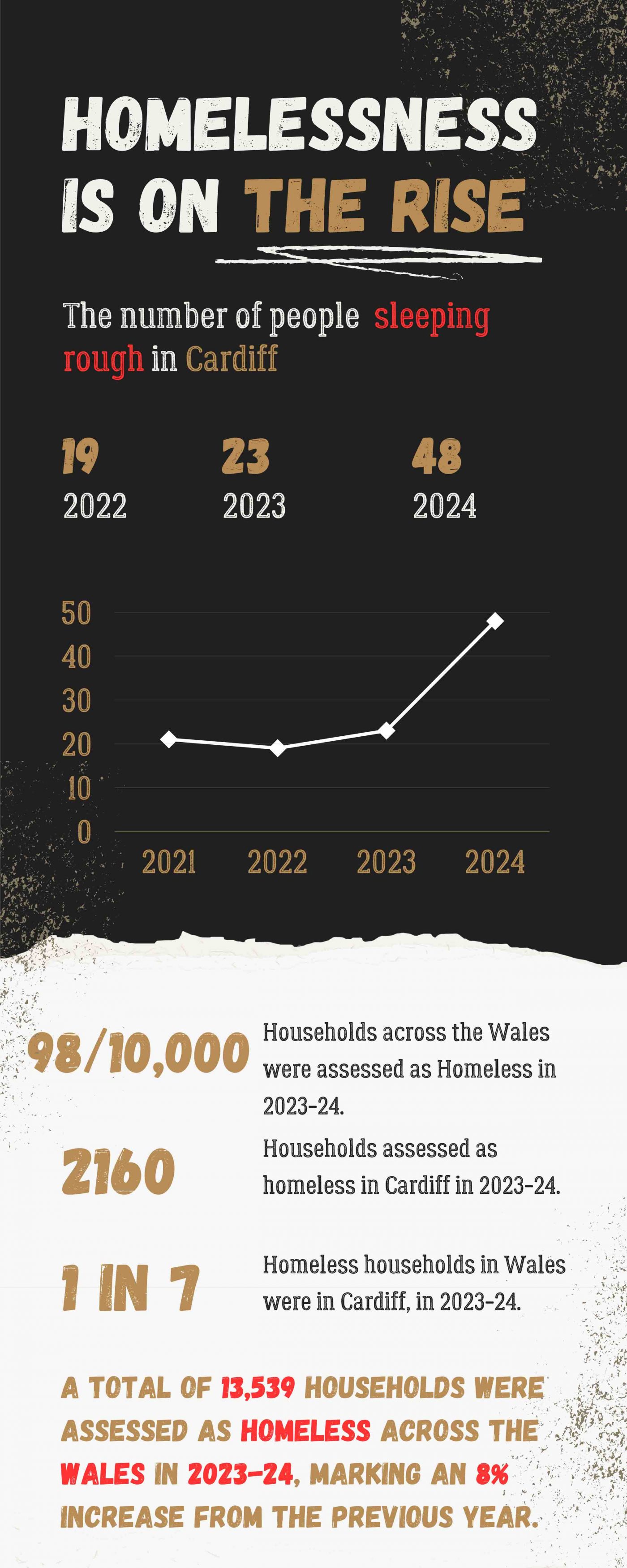 Individual support and community housing can help Cardiff’s fight ...
