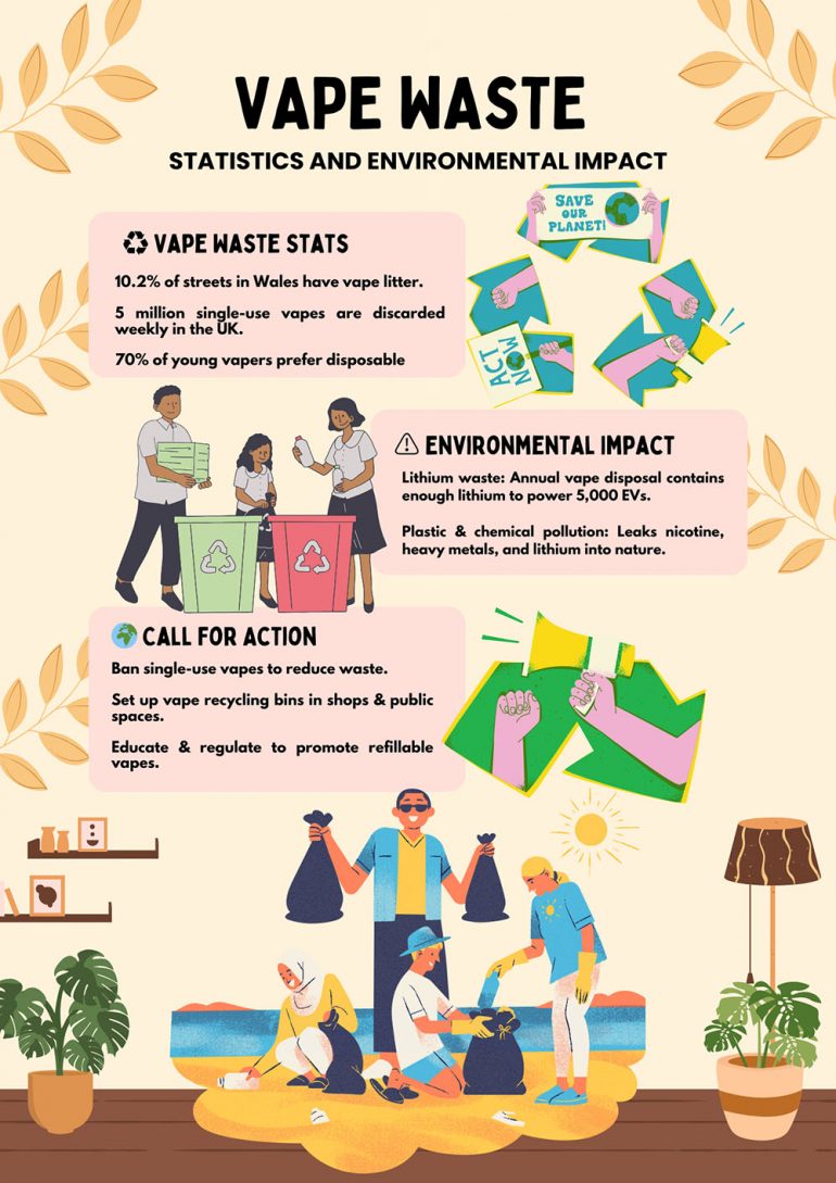 From pocket to pollution: The environmental toll of Single-use vapes ...