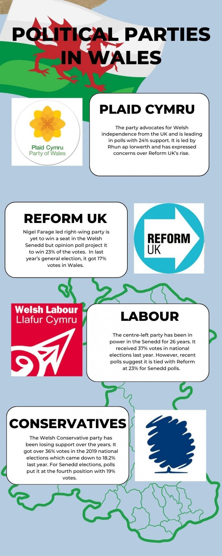 Reform UK gains support in Wales: What's behind populist party's rise ...