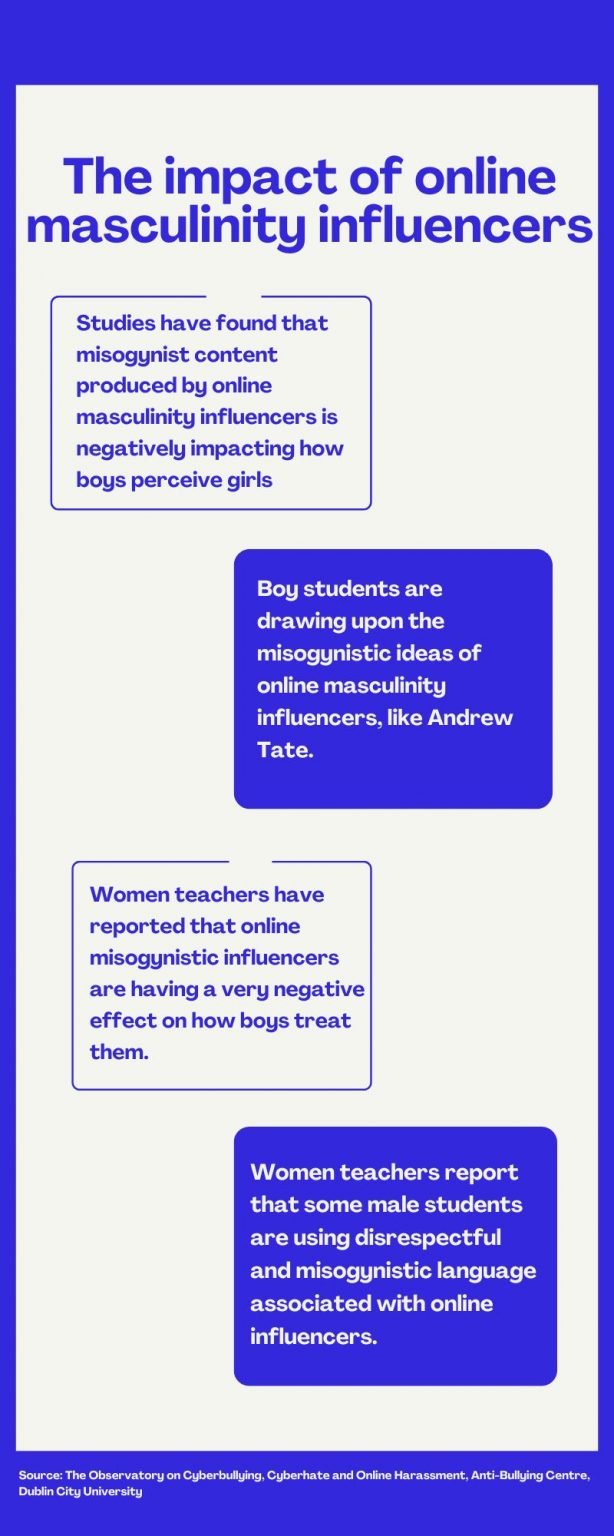 How toxic masculinity influencers are affecting young men - InterCardiff