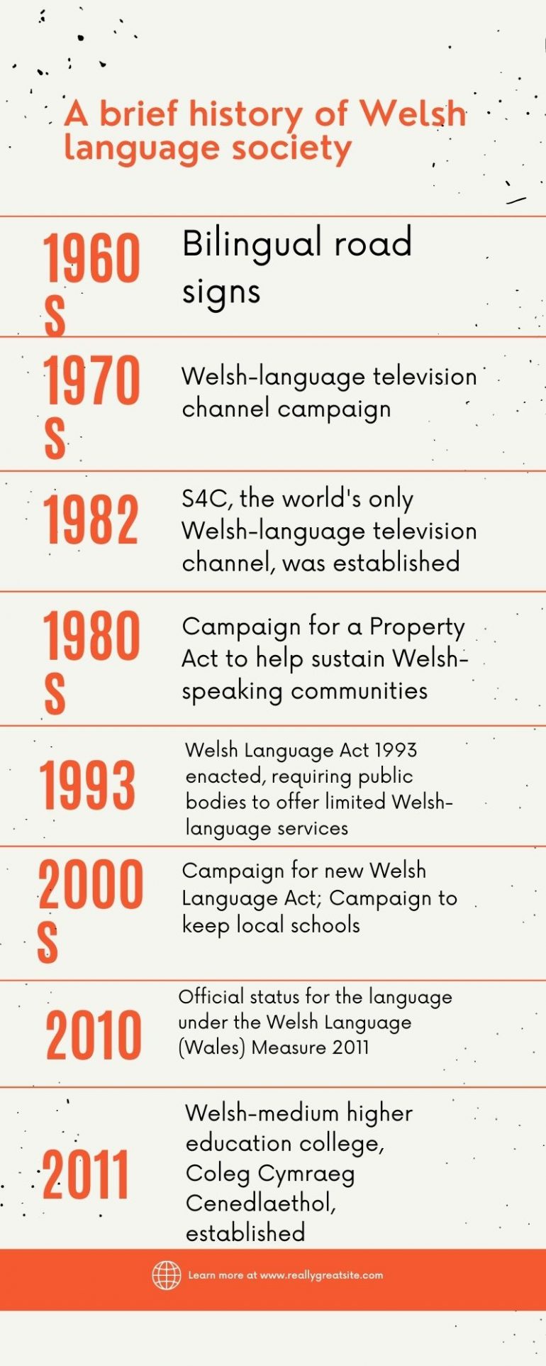 An endangered Language : Get a better understanding of Welsh Culture by ...