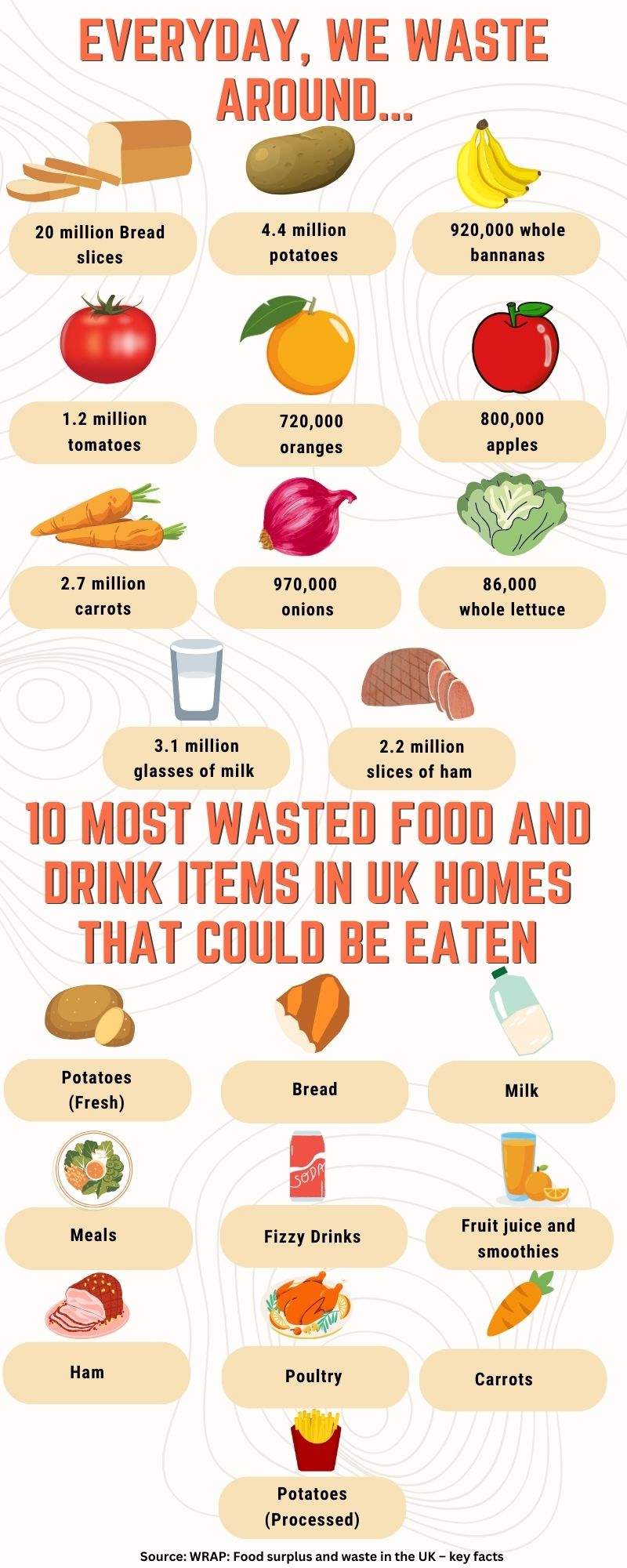 From waste to plate: Can UK’s food waste help its growing hunger ...