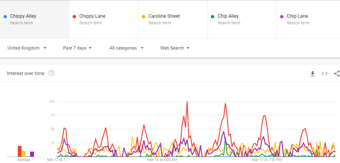 Chippy Lane or Chip Alley? Jack Whitehall falls foul of Caroline Street ...