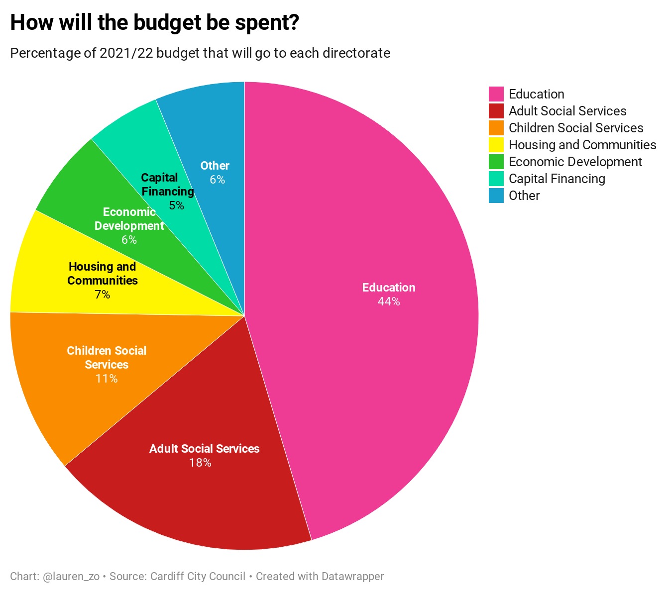 Cardiff Council budget 2021: Post-Covid boost and council tax hike
