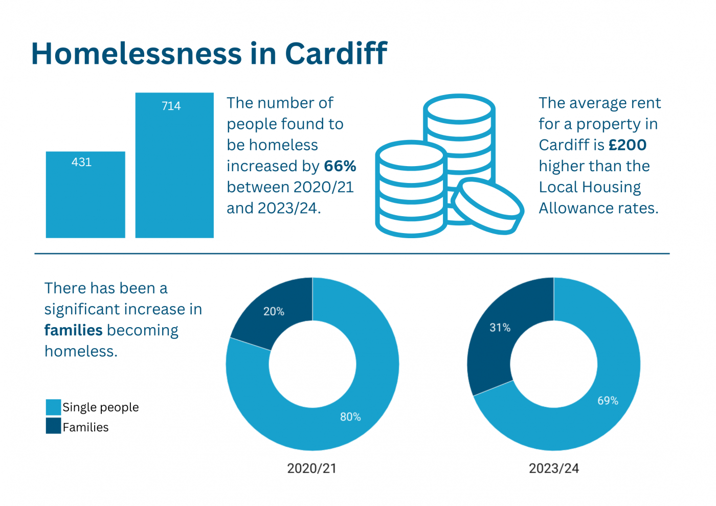 Good news for homeless families as modular homes set to stay in ...