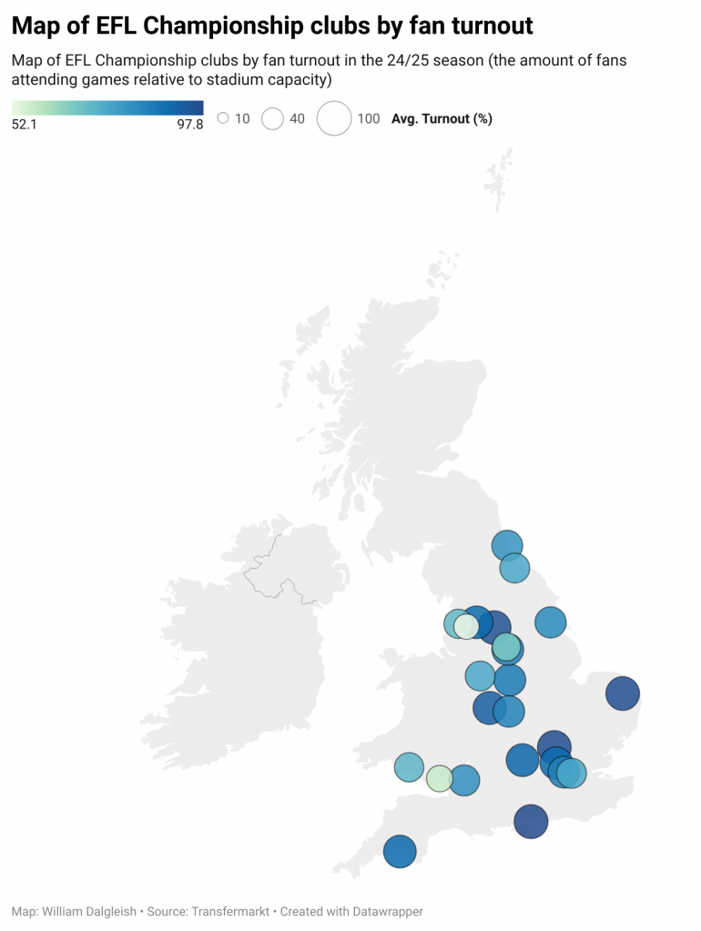 Cardiff's fan turnout among worst in Championship as team struggles on ...